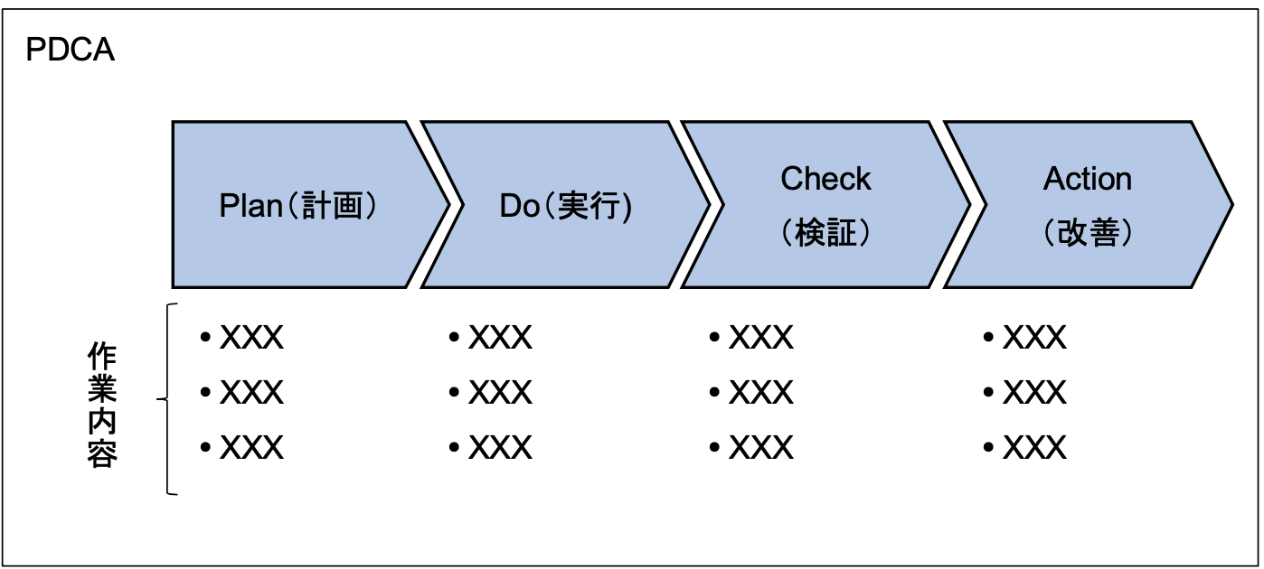 【MECE完全理解】フレームワーク10選と具体例で徹底解説│フリーコンサル.com