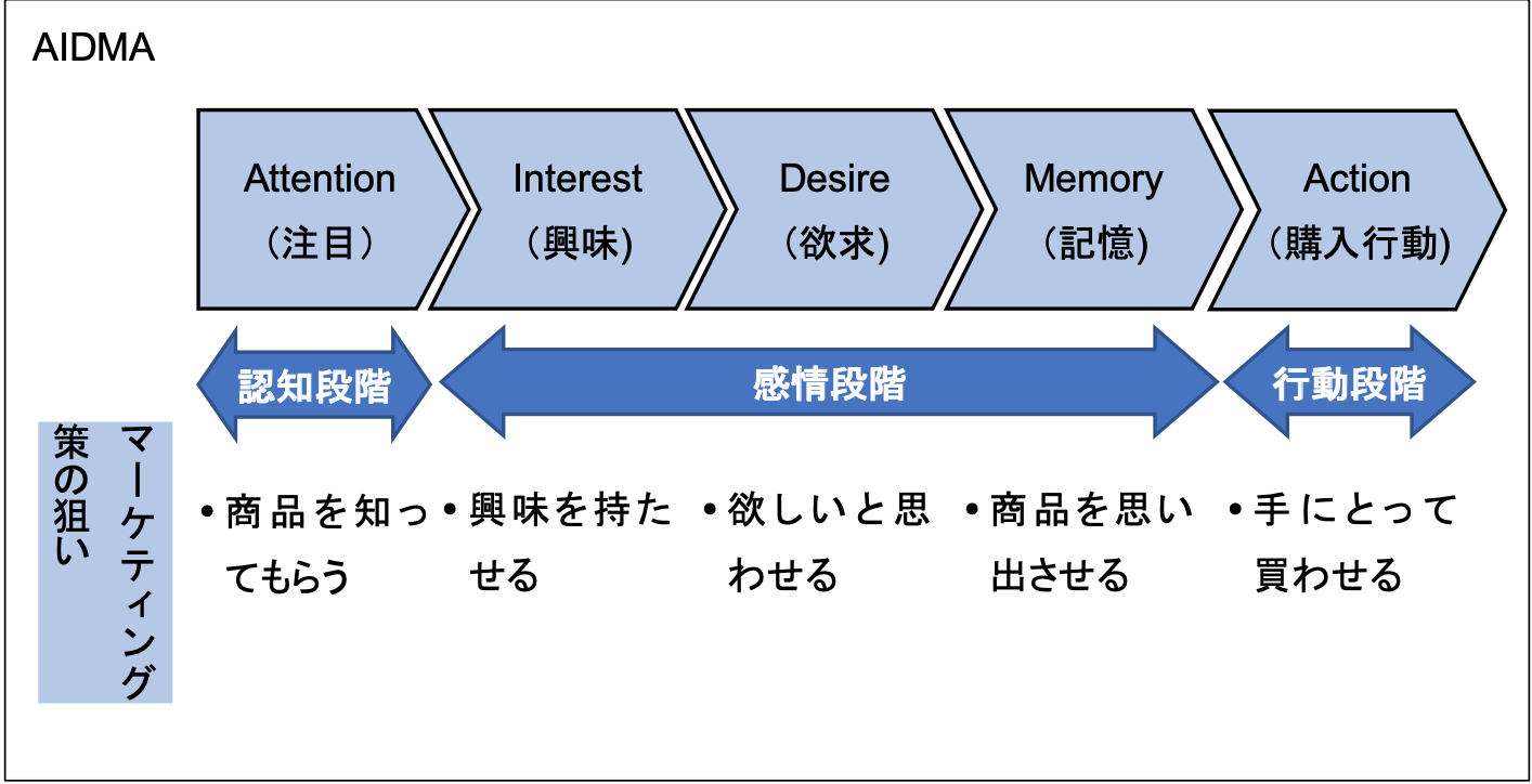 【MECE完全理解】フレームワーク10選と具体例で徹底解説│フリーコンサル.com